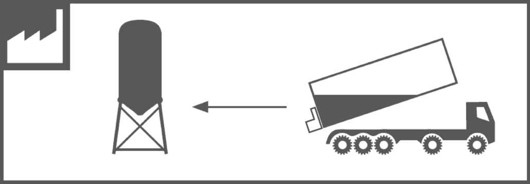 Container Unloading Solutions for Bulk Materials | WWTec